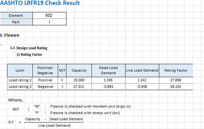 Understanding Load Rating of Bridge as per AASHTO LRFR